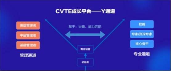 CVTE视源股份2024秋季校园招聘简章 - 吉林大学就业网