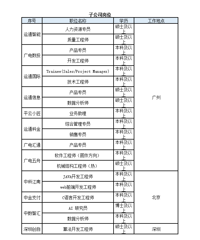 广电运通2025秋季校园招聘正式启动 吉林大学就业网